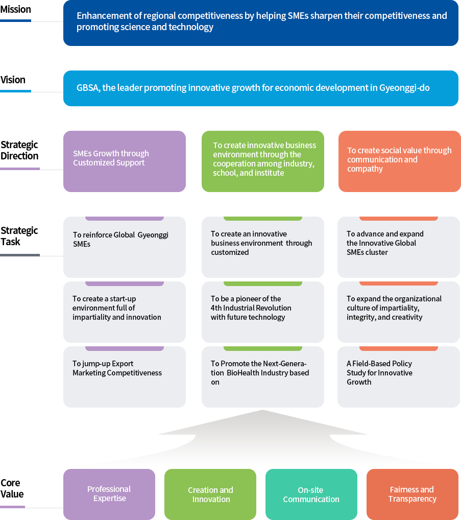 Vision&Mission ㅣ GBSA